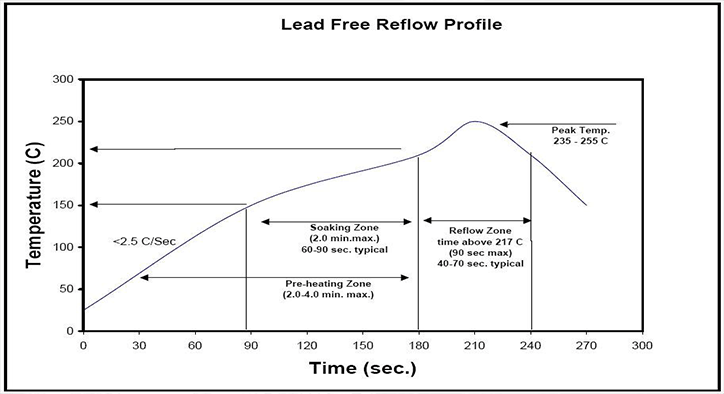 Perfecting the Heat Curve - Fusion Solution